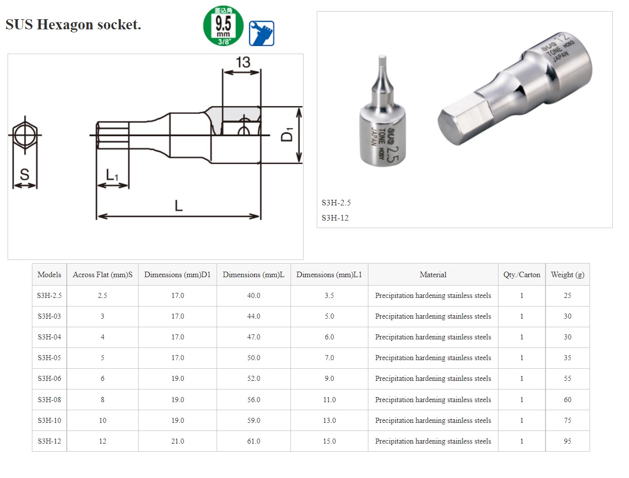 Ichiban Precision Sdn Bhd - Tone - Tone SUS Tool set. SUS Socket wrench set, SUS Socket set (6 ...